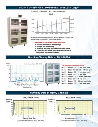 Mcdry ultra-low-humidity-storage-cabinets | PDF