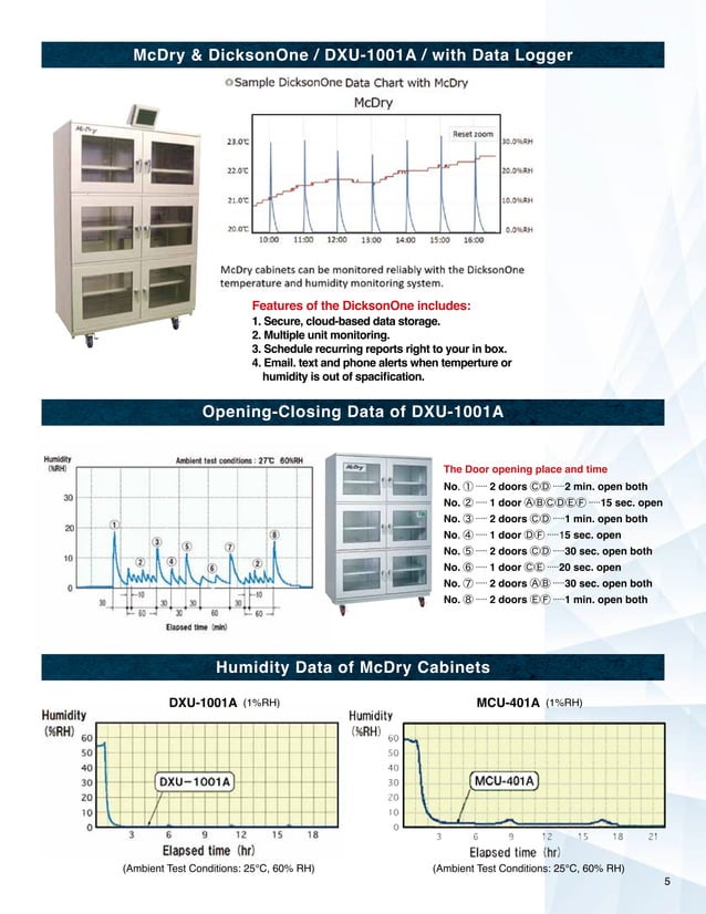 Mcdry ultra-low-humidity-storage-cabinets | PDF | Indoor Environmental ...
