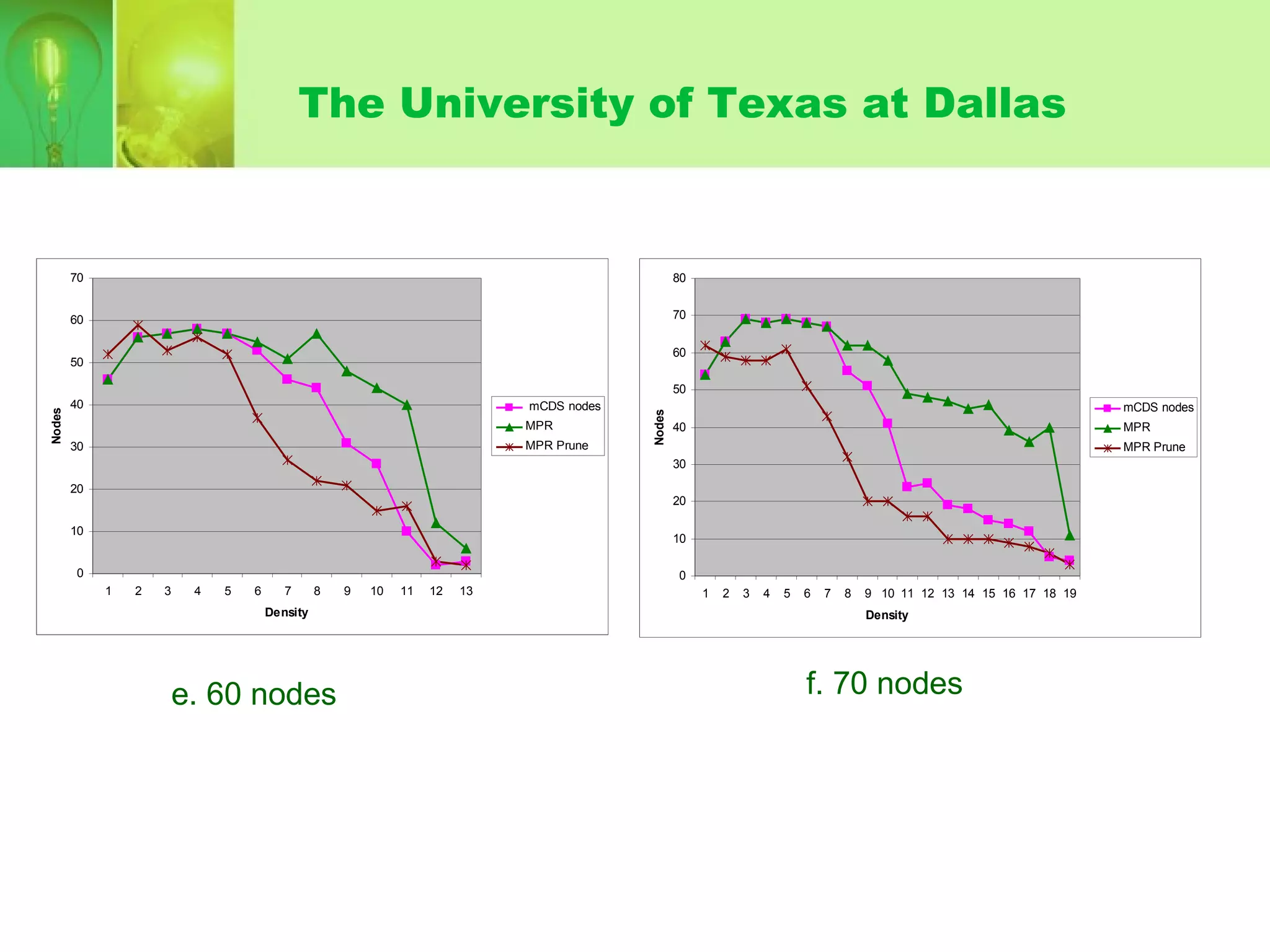 Distributed Topology Control In Mobile Ad Hoc Networks Ppt