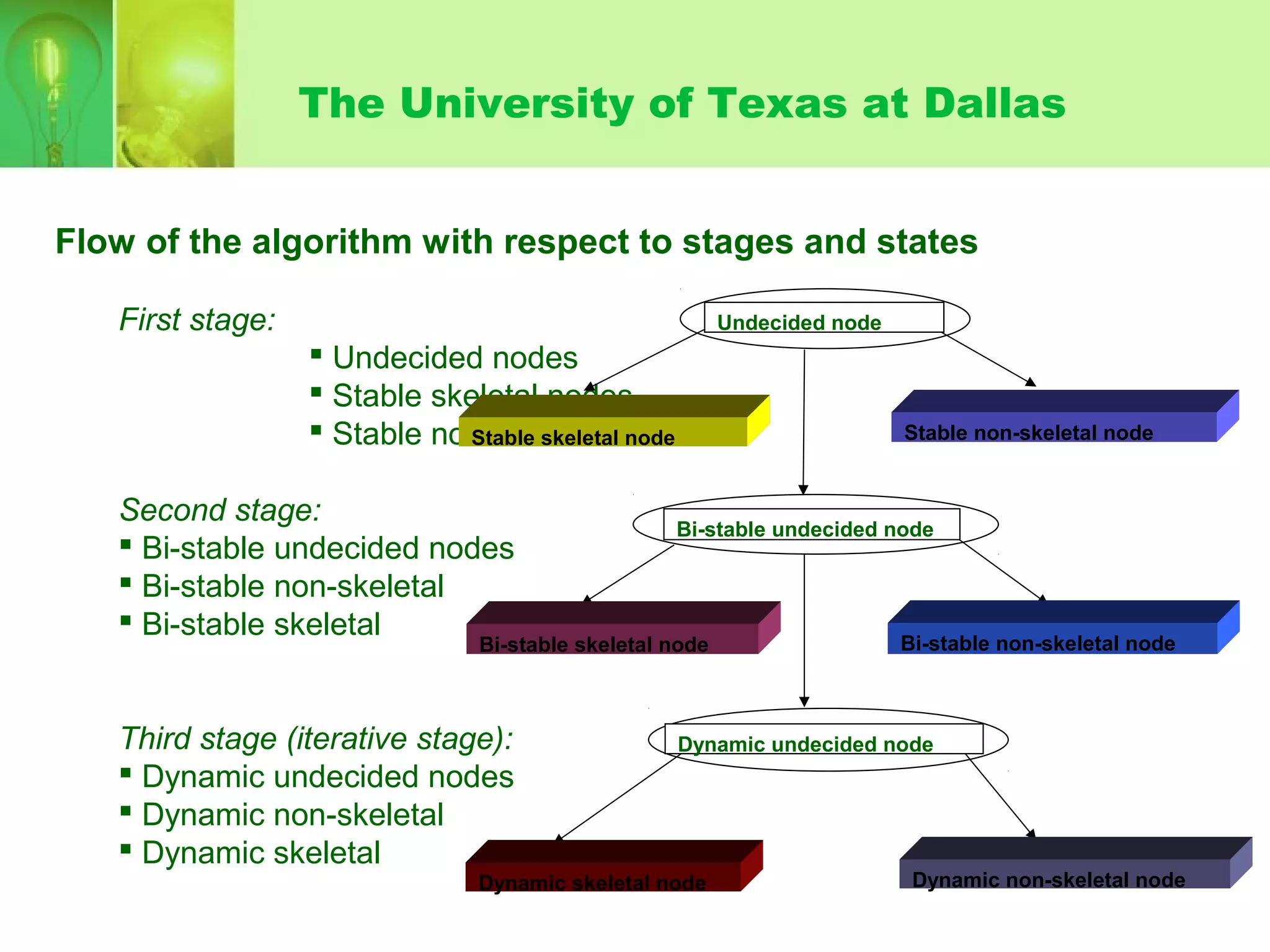 Distributed Topology Control In Mobile Ad Hoc Networks Ppt