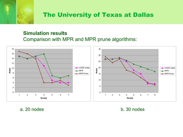 Distributed Topology Control In Mobile Ad Hoc Networks Ppt