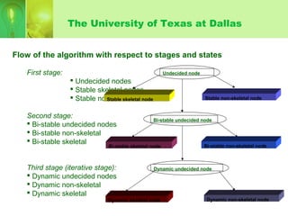 Distributed Topology Control in Mobile Ad-hoc Networks | PPT