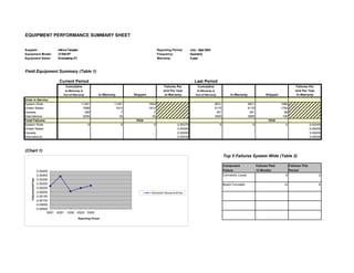 McDonald's Quarterly Reliability Report | PDF