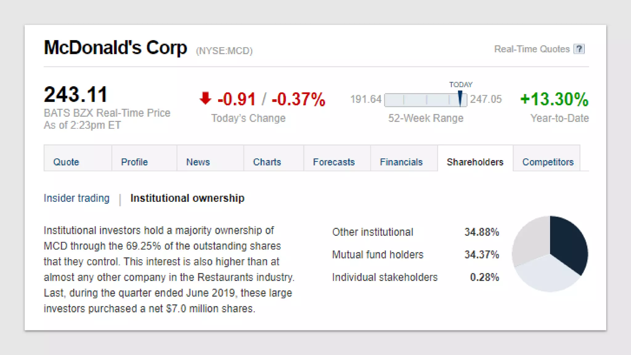 SWOT ANALYSIS ON Mc'Donalds AND SHARE HOLDINGS OF Mc'Donalds | PPTX