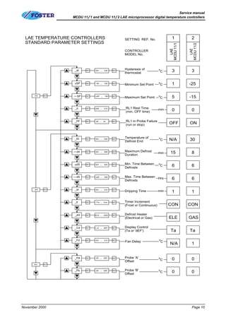 Mcdu instructions | PPT