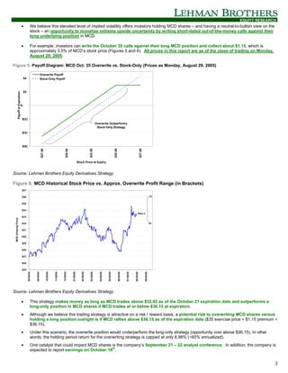 McDonald's Options are Trading Rich - Super Sized Volatility | PDF