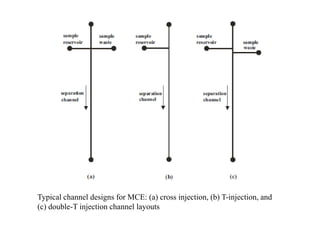 Microfluidics | PPTX