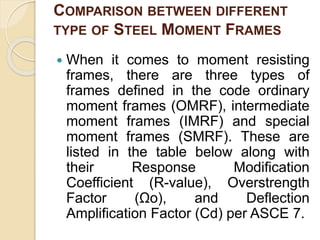 BEHAVIOR OF SMRF AND IMRF RC BUILDINGS DURING EARTHQUAKES | PPTX