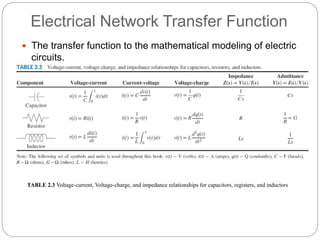 MCE 4603 LO1 Handout 4-1.pptx | Computer Networking | Computing
