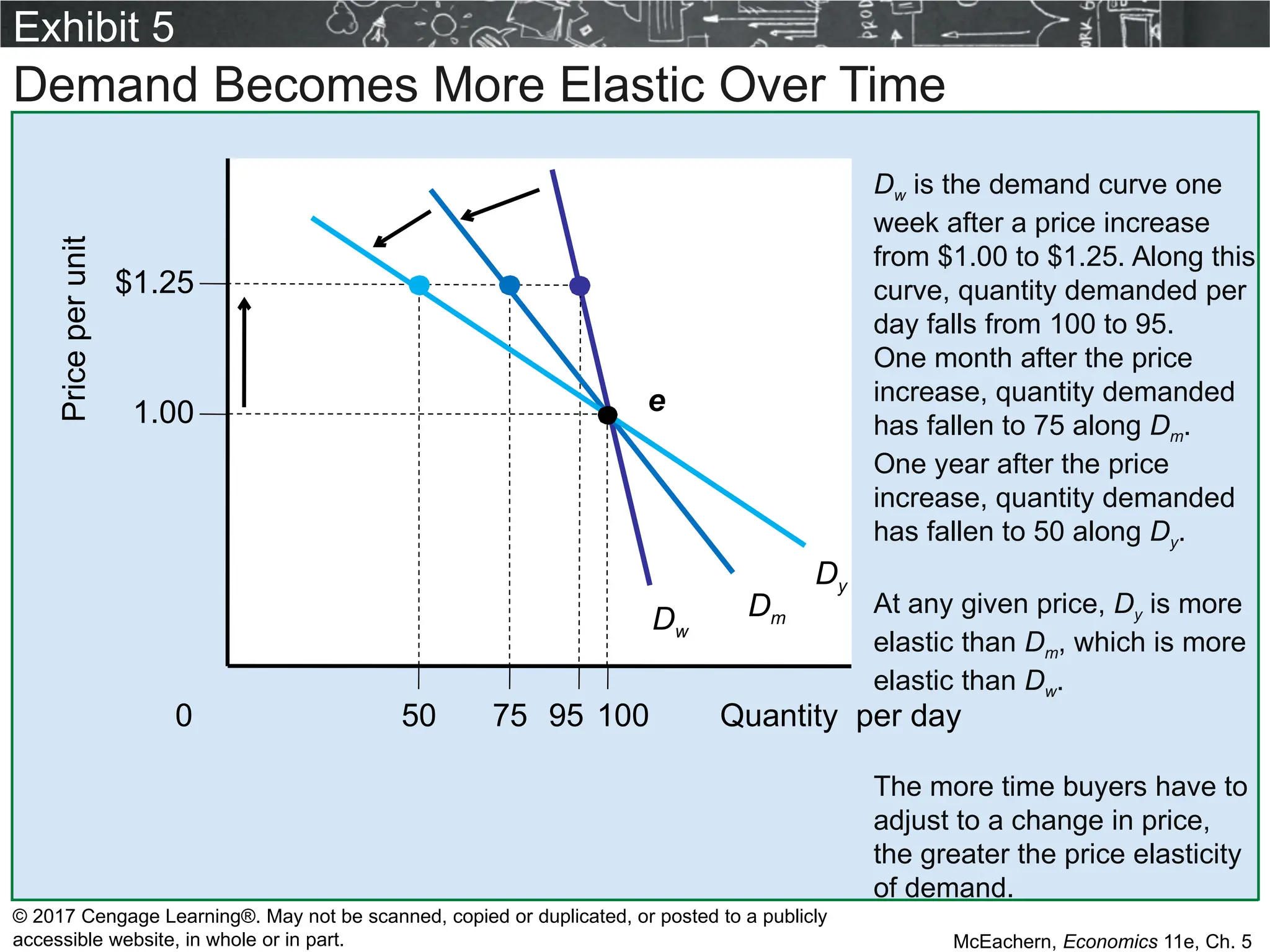 elasticity_of_demand_and_supply_intro.pptx