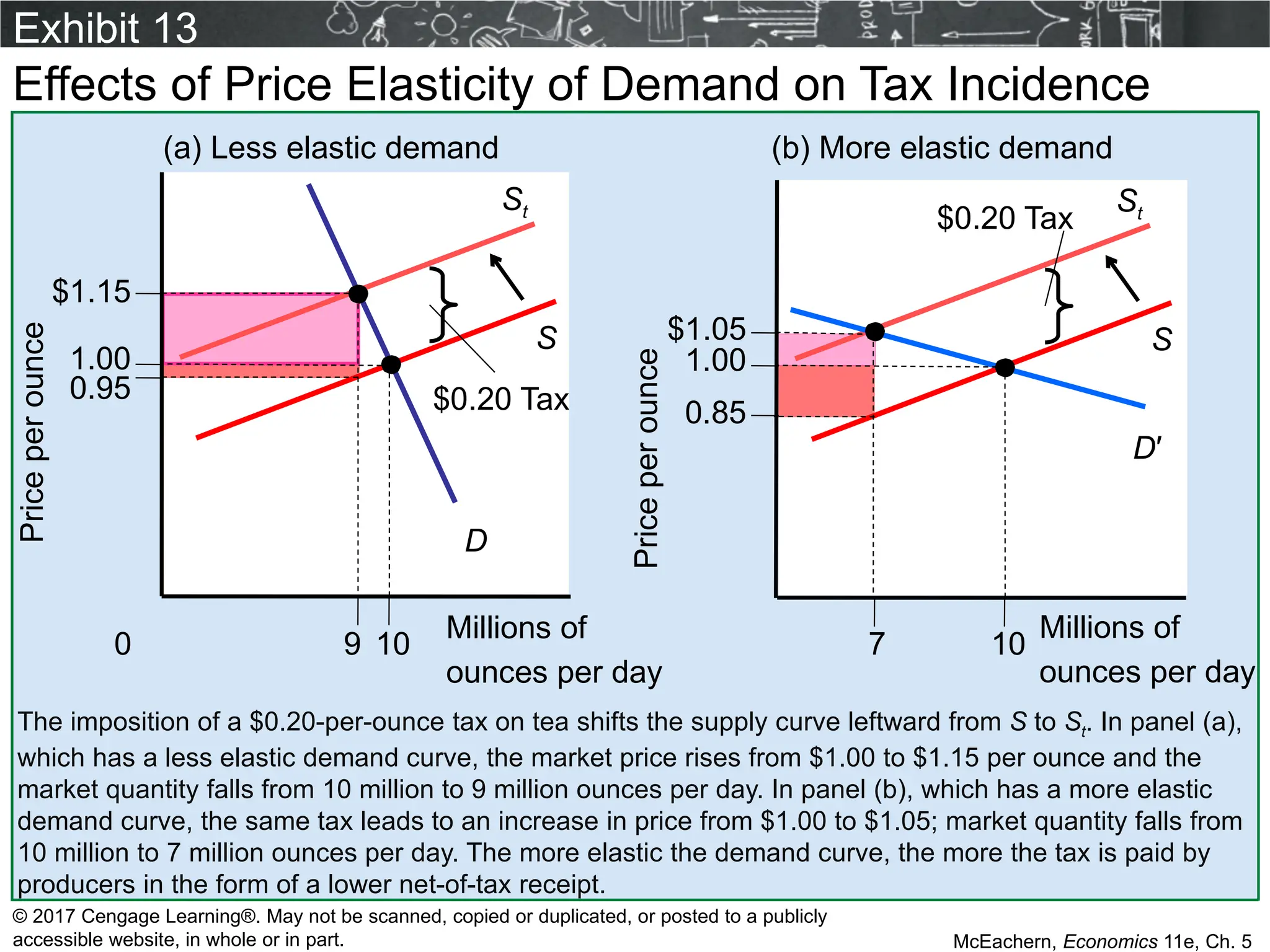 elasticity_of_demand_and_supply_intro.pptx
