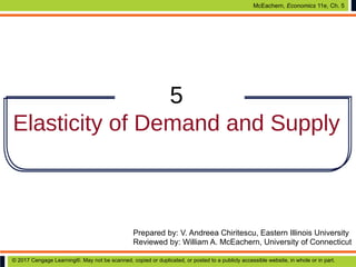 elasticity_of_demand_and_supply_intro.pptx