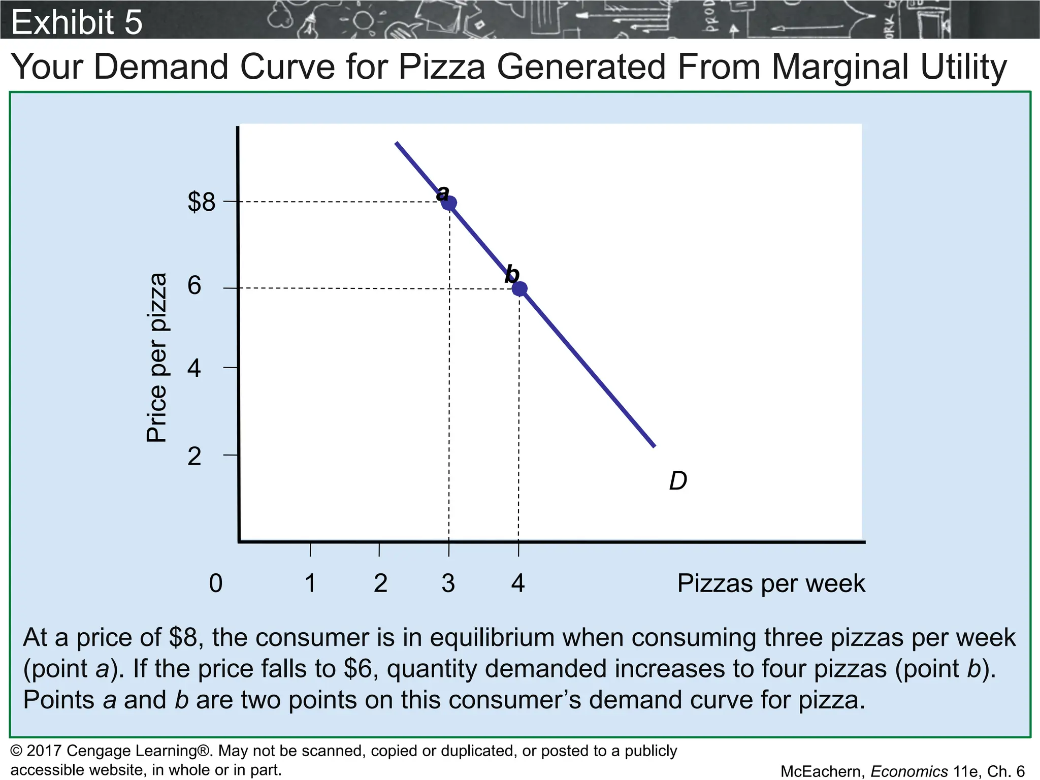 consumer_choice_and_demand_intro_to_econ.pptx