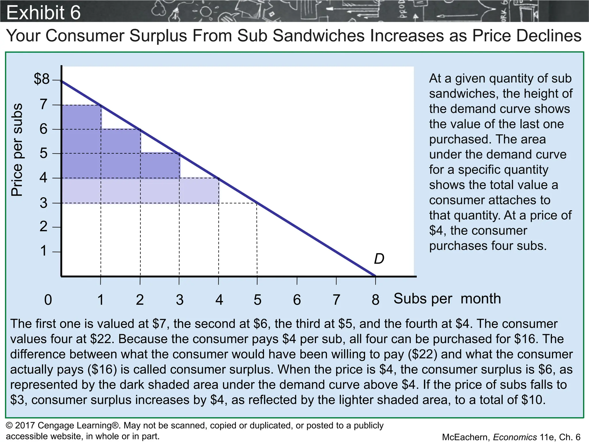 consumer_choice_and_demand_intro_to_econ.pptx