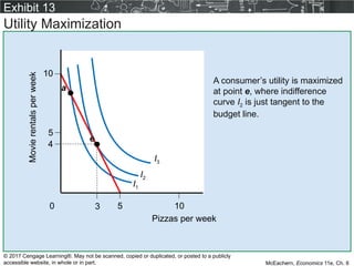 consumer_choice_and_demand_intro_to_econ.pptx