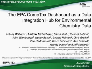 The EPA CompTox Dashboard as a Data Integration Hub for Environmental ...