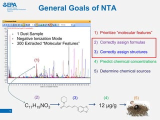 Using the US EPA's CompTox Chemistry Dashboard to advance non-targeted ...
