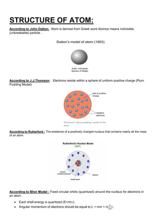 Atomic Nucleus Images