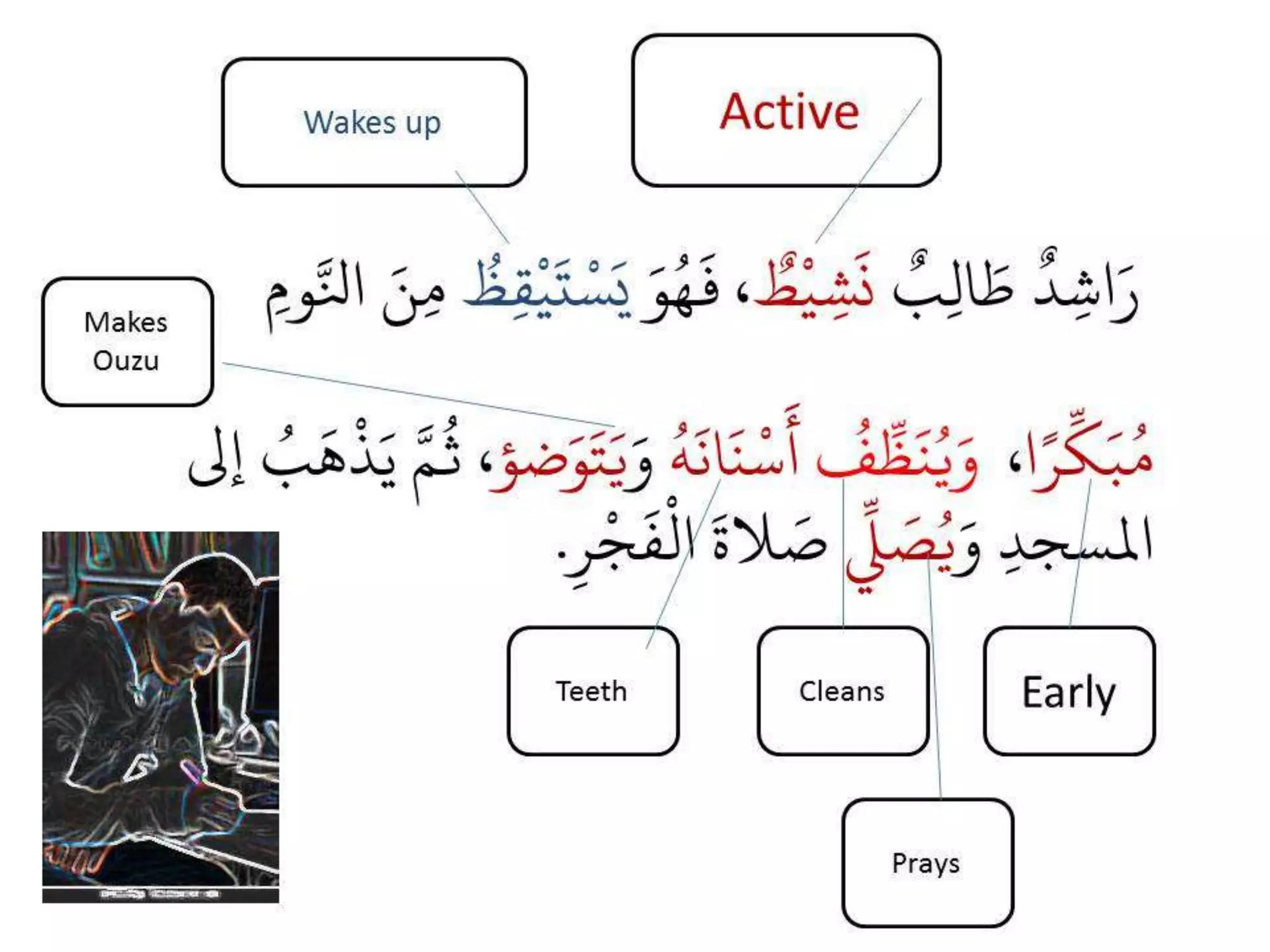 Spoken Arabic lesson-09 | PPT