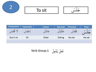 Spoken Arabic lesson-09 | PPT