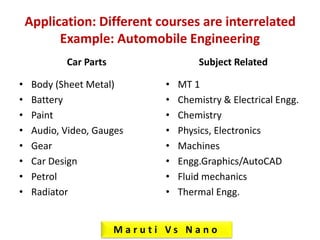Mechanical Engineering Programme introduction | PPTX