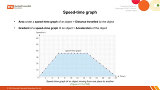 Chapter 2 IGCSE Physics physics concepts including speed, velocity ...