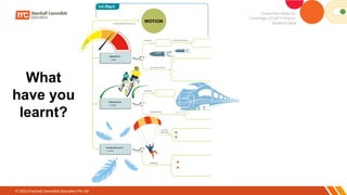 Chapter 2 IGCSE Physics physics concepts including speed, velocity ...