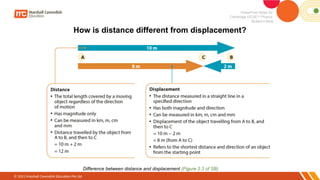 Chapter 2 IGCSE Physics physics concepts including speed, velocity ...