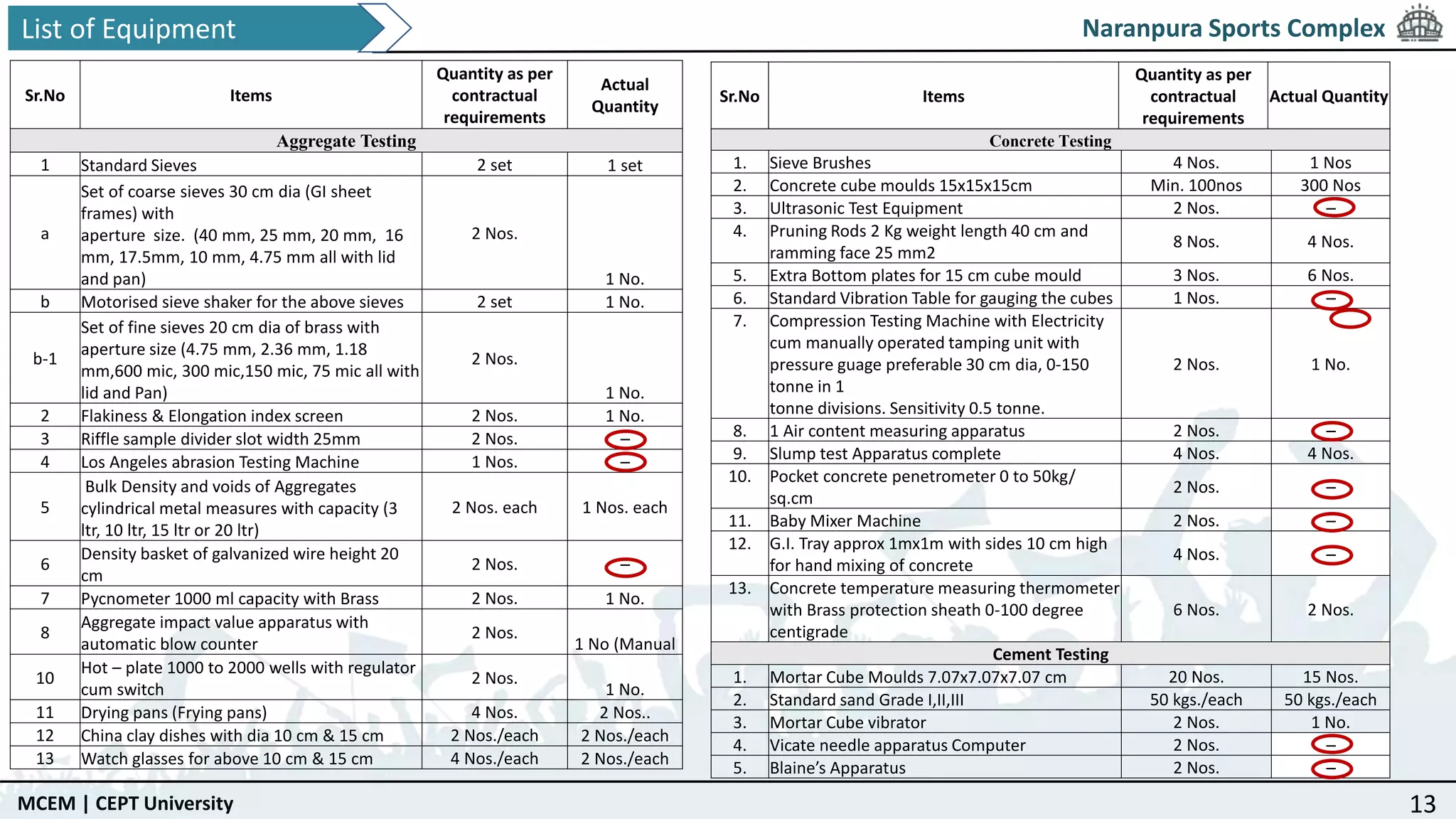 MCEM-S23-JT-EX03-GD (1).pptx