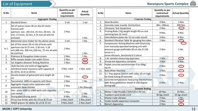 MCEM-S23-JT-EX03-GD (1).pptx