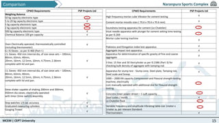 MCEM-S23-JT-EX03-GD (1).pptx