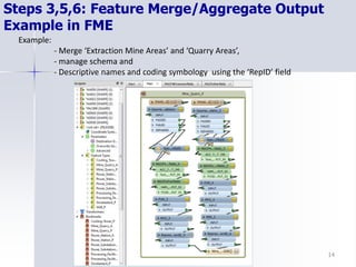 MGCP4LCSS Workflow | PPT