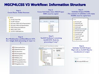 MGCP4LCSS Workflow | PPT