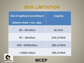 Manufacturing Competitiveness Enhancement Program | PPT