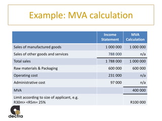 Manufacturing Competitiveness Enhancement Program | PPT