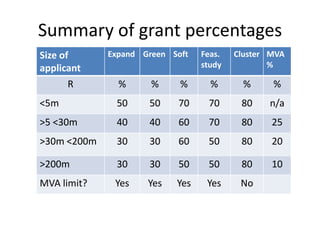 Manufacturing Competitiveness Enhancement Program | PPT