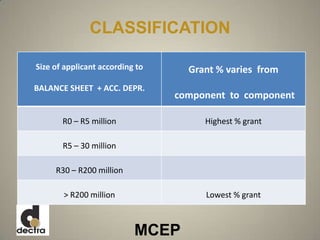 Manufacturing Competitiveness Enhancement Program | PPT