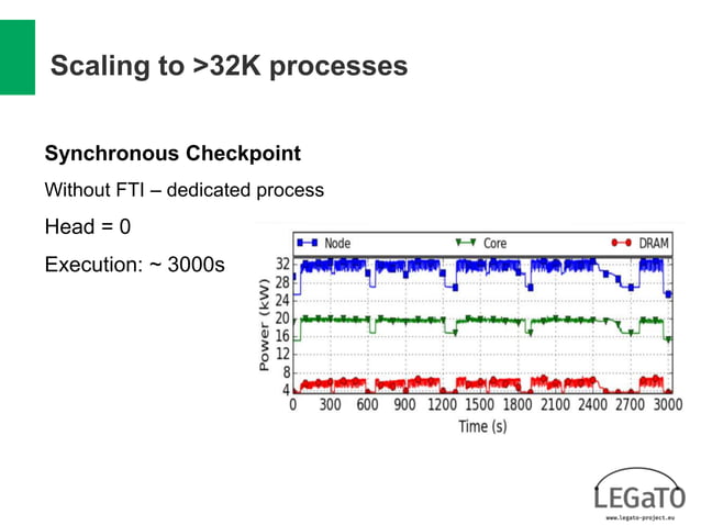 Eurompi 2019 Multilevel Checkpointing For Mpi Applications Ppt