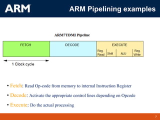LPC 2148 Instructions Set.ppt