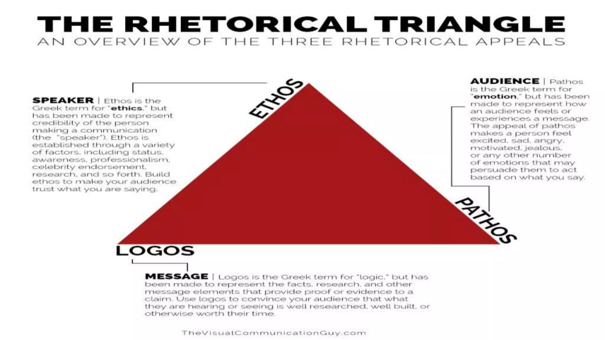 Ethos Pathos Logos | PPTX