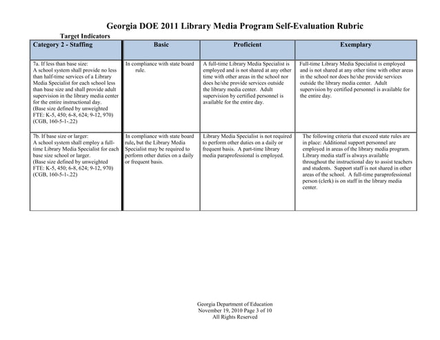 Mc eval rubric | PPT