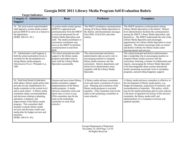 Mc eval rubric | PPT