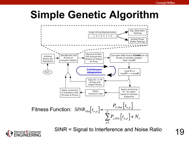 Dynamic Beamforming Optimization for Anti-Jamming and Hardware Fault ...