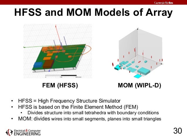 Dynamic Beamforming Optimization for Anti-Jamming and Hardware Fault