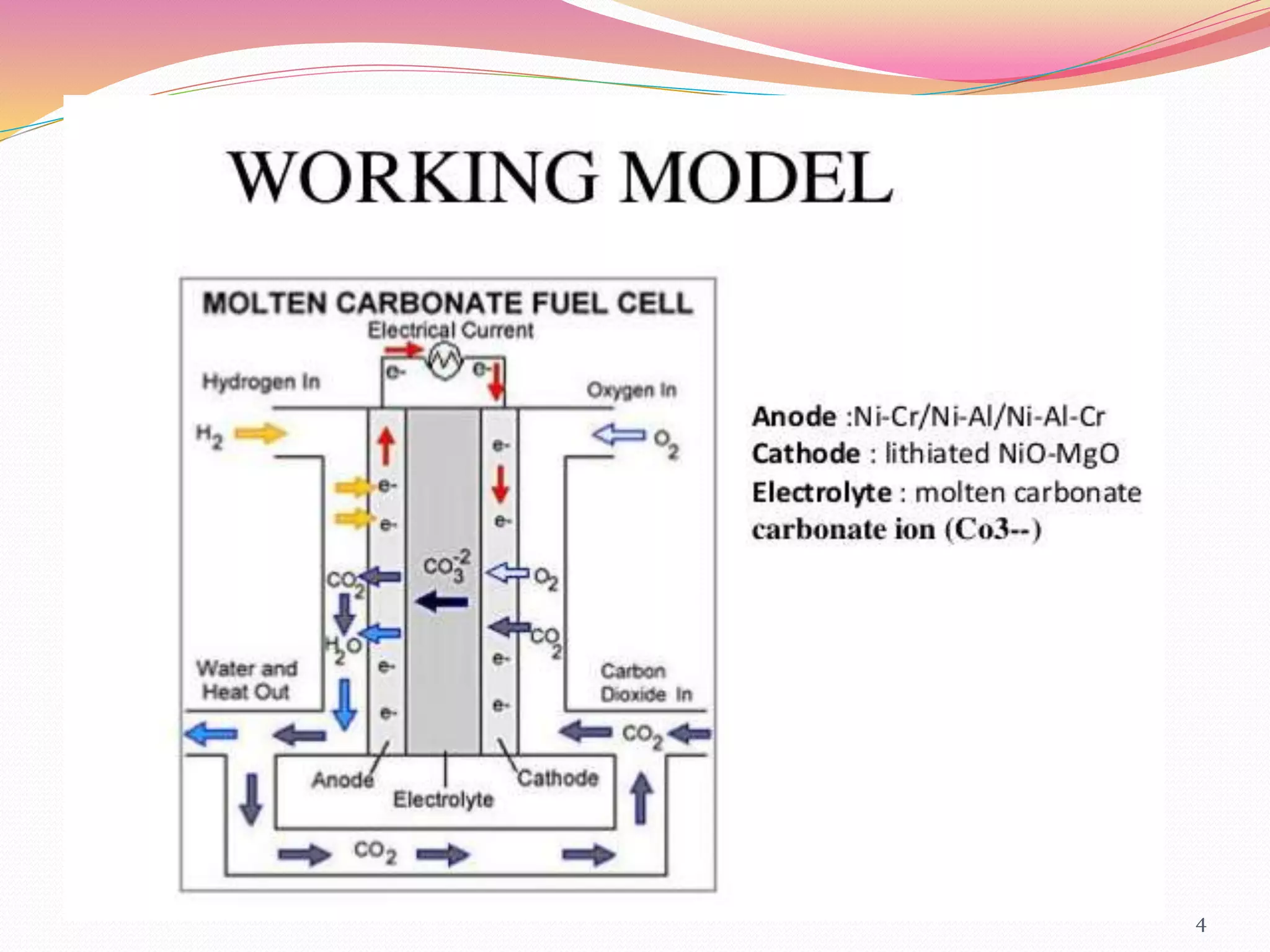 molten carbonate fuel cell | PPTX