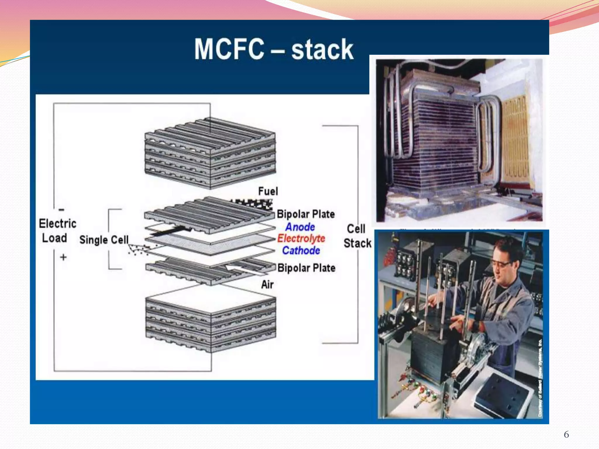 molten carbonate fuel cell | PPTX