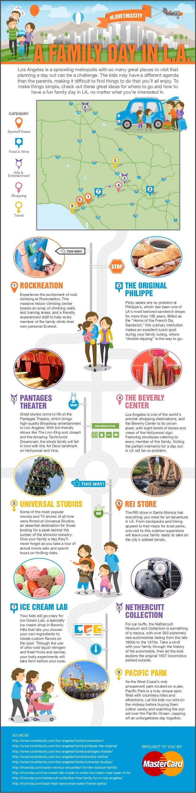 A Family Day in Los Angeles - INFOGRAPHIC