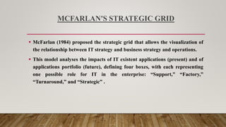 Mc farlan's strategic grid | PPTX