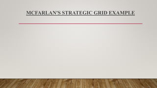 Mc farlan's strategic grid | PPTX