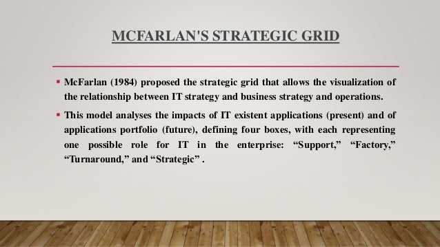 Mc farlan's strategic grid